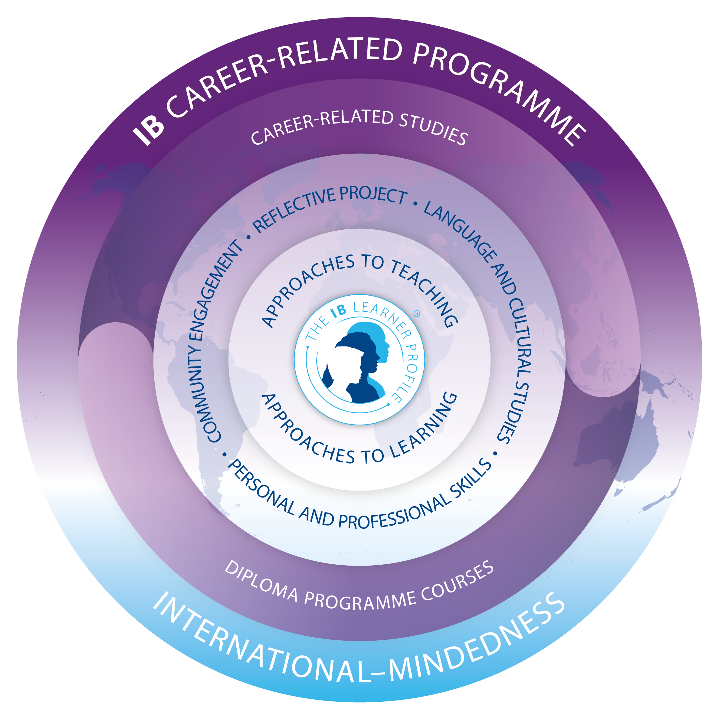 Career-Related Programme Dubai | Ambassador International Academy