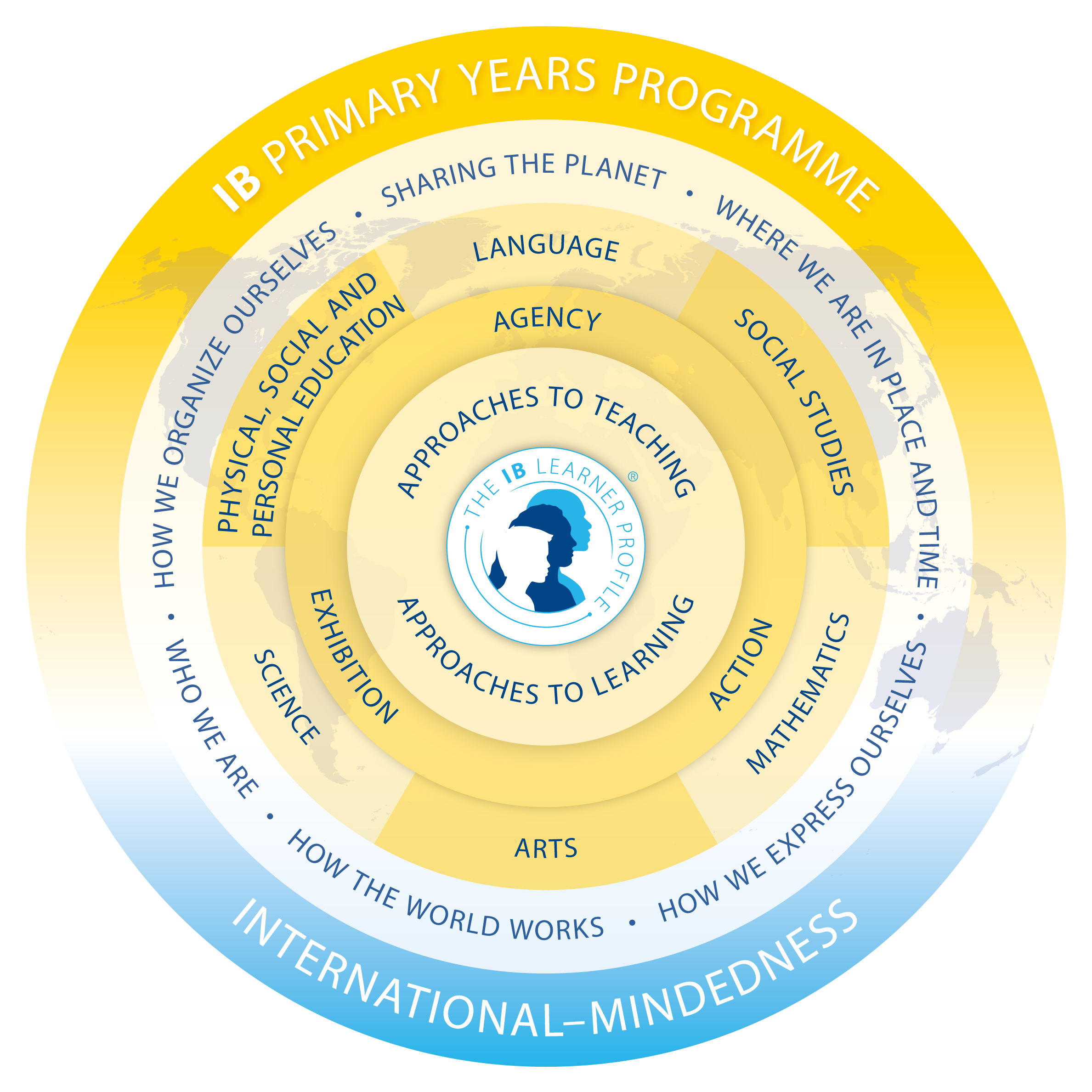 IB Primary Years Programme Primary School Programme Dubai | Ambassador ...